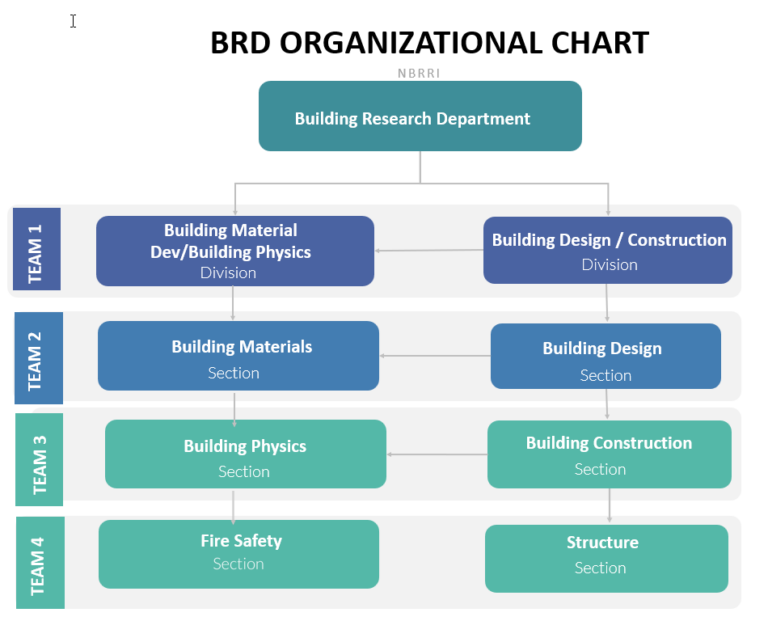Building Research Department – NBRRI- Nigerian Building and Road ...