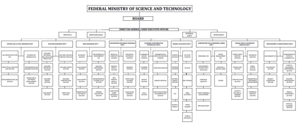 Organogram – NBRRI- Nigerian Building and Road Research Institute